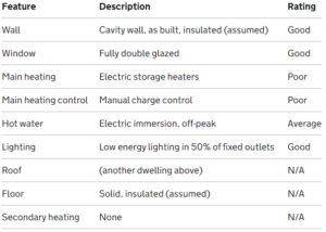 Domestic EPC Certificate Explained - EPC Training
