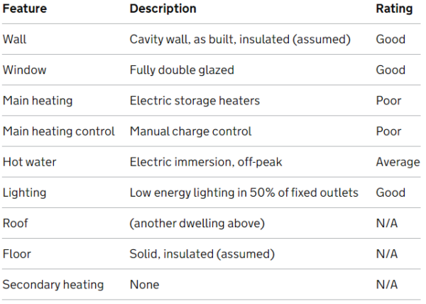 Domestic EPC Certificate Explained - EPC Training